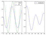 Sin Curve Python Plotting A Sine Wave Using Matplotlib And Numpy Rxfrf