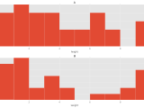 Matplotlib Forming Histogram Plots In Python Stack Overflow