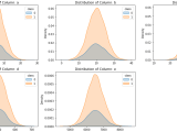 Python Plotting Multiple Seaborn Displot Stack Overflow