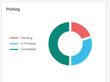 Css React Chartjs 2 How Do I Add Gradients In The Doughnut Chart