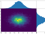 Python Matplotlib Aspect Ratio Of Subplots With Shared Axes Stack