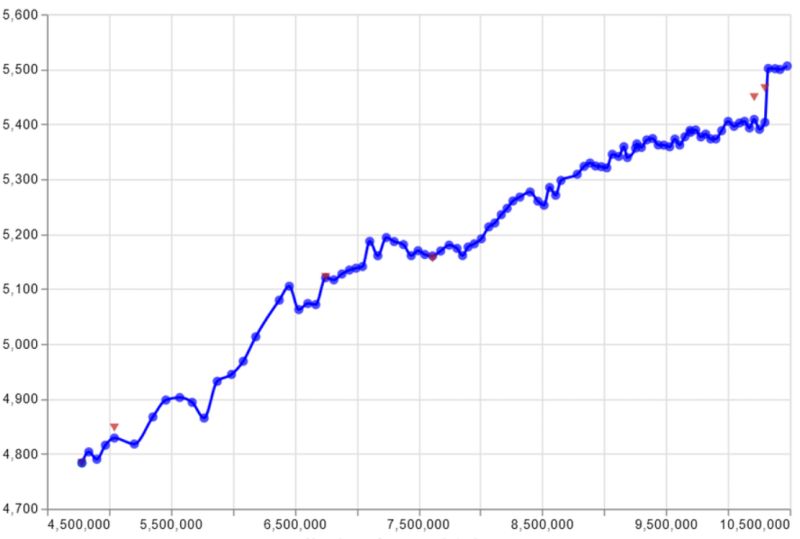 Python Plotting Line Graph With Highlighted Data Points Stack Overflow - Vintage Pattern Collection - Ultra HD Quality
