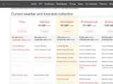 Python Using Openweathermap Api Gives 401 Error Stack Overflow