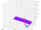 Python How To Plot A 3d Surface Stack Overflow