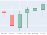 Python Plotly Candlestick In Python Answall