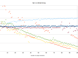 Javascript Set Vs Array Performance Stack Overflow
