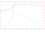 Python Solving A Bvp With Scipy S Solve Bvp Stack Overflow