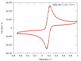 Plot Lines And Vector In Graphical Gnuplot Stack Overflow