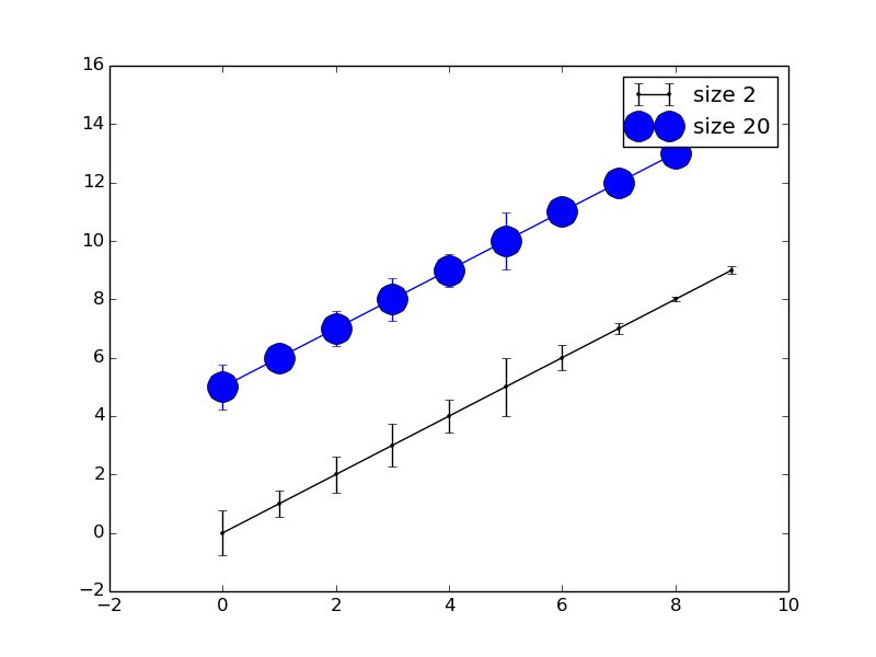 Matplotlib How To Place Lines Below Markers In Python Stack Overflow - Best Mountain Textures in Full HD