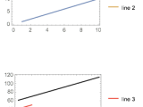 Plotting Plot Not Aligned After Adding Plot Legends Mathematica