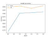 Python Keras Overfitting Model Stack Overflow