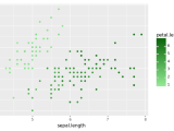Ggplot2 Python Plotnine How To Change Color Scale Stack Overflow
