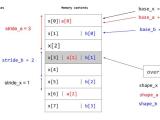 Python What Is The Difference Between Numpy Shares Memory And Numpy
