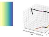 Python 3 X How To Represent Density Information On A Matplotlib 3 D