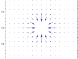 Plotting Singularities Using Vectorplot Mathematica Stack Exchange