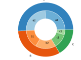 Python Double Donut Chart In Matplotlib Stack Overflow