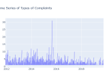 Plotly In Python What Is The Way To Plot Different Categories Of