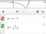 Calculus Rational Functions Where They Are Undefined Mathematics