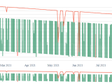 How To Add Line Chart On Candlesticks Chart In Plotly Python Stack