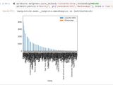 Python How To Make Automatic Chart Size Adjustment In Matplotlib