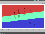 Matplotlib How To Plot Classification Contours On 2 Features Out Of 4