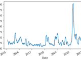 Programming Realized Volatility Calculation In Python Quantitative