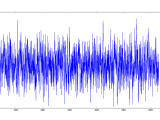 Numpy Python Sinusoidal White Noise Stack Overflow