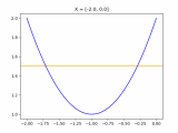 Get Polynomial X At Y Python 3 10 Numpy Stack Overflow