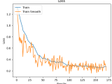 Python Plot Smooth Line With Pyplot Stack Overflow