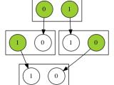 Order Cluster Nodes In Graphviz Stack Overflow