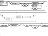 Cobol Tutorial String Statement
