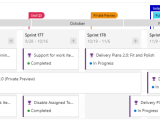 Azure Devops Epics And Features Not Showing Up In Plan Delivery