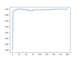 Python Marking Y Value Using Dotted Line In Matplotlib Pyplot Stack