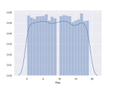 Python Pandas Plot Density Plot From Frequency Table Stack Overflow