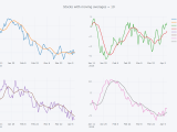 Python Cufflinks Module Of Plotly Do Not Show Z Axis For