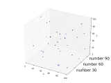 Matplotlib Python Plot Ticklabel Overlapping Stack Overflow