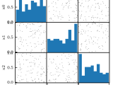 How To Plot Correlation Matrix In Pandas Python Stack Vidhya