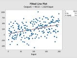 Linear Regression For Binary Independent Variables Interpretation