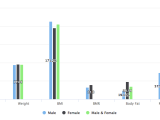 Javascript Highcharts Column Category In X Axis Using Different Y