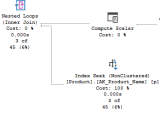 Sql Server What Does Nested Loops Join Operator Has To Do With A
