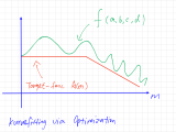 Numpy Python How To Fit Curve By User Defined Function Stack Overflow