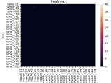 Dataframe Plotting A Heatmap Using Csv File Data In Python Stack