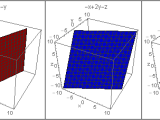 Plotting Using Mathematica To Understand Linear Algebra Mathematica