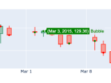 Python Plotly Combine Timeseries Candlestick Chart With Bubble