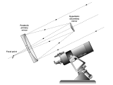 Hyperbolas In Real Life Applications