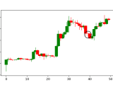 How To Create Candlestick Chart Using Matplotlib Only Stack Overflow