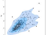 Python Plot With Density Using Seaborn Stack Overflow