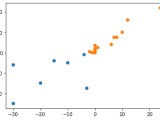 Python Scatter Plot With Different Color For Positive And Negative