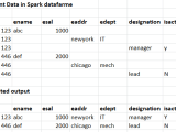 Spark Scala Dataframe When Multiple Conditions Design Talk