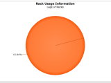 Javascript How To Add Array To Jqwidget Pie Chart Stack Overflow